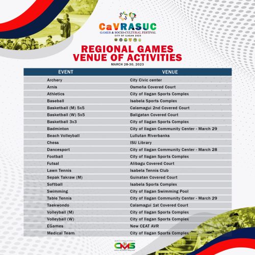 CaVRASUC Games and Socio-Cultural Festival | Isabela State University